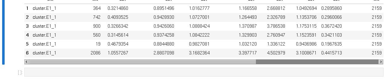 cell output cannot be scrolled horizontally in 4.0.3 · Issue #14851 · jupyterlab/jupyterlab · GitHub